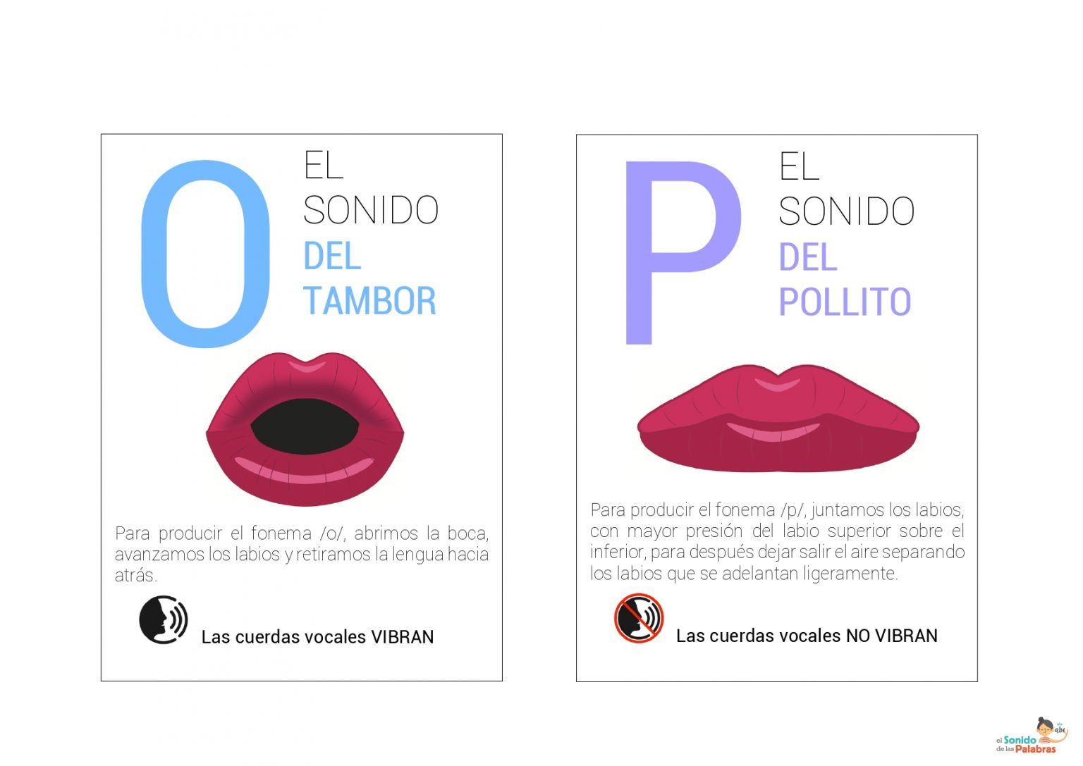 Posters visuales de los sonidos: Abecedario de los fonemas, especial ...