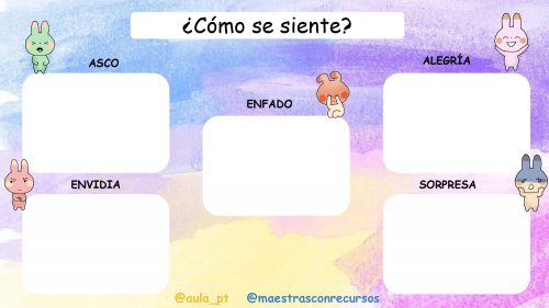 Actividad sobre las emociones -Orientacion Andujar