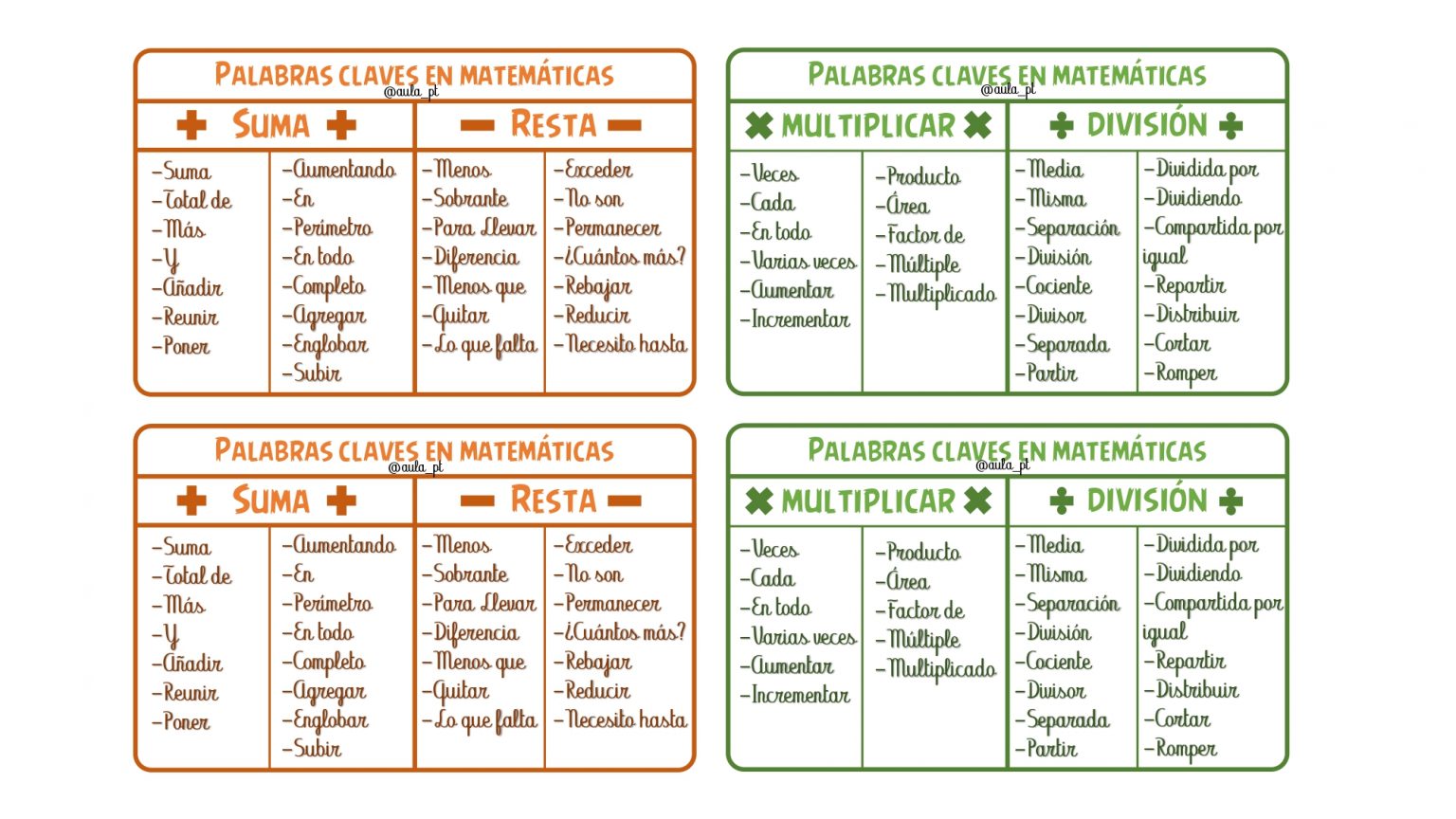 Palabras claves en matemáticas -Orientacion Andujar