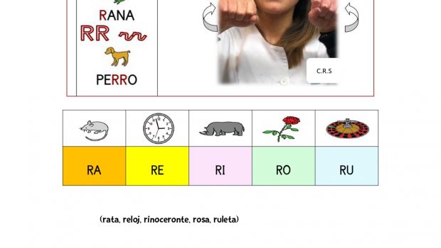 sílabas inversas fonema R_page-0004 - Orientación Andújar - Recursos ...