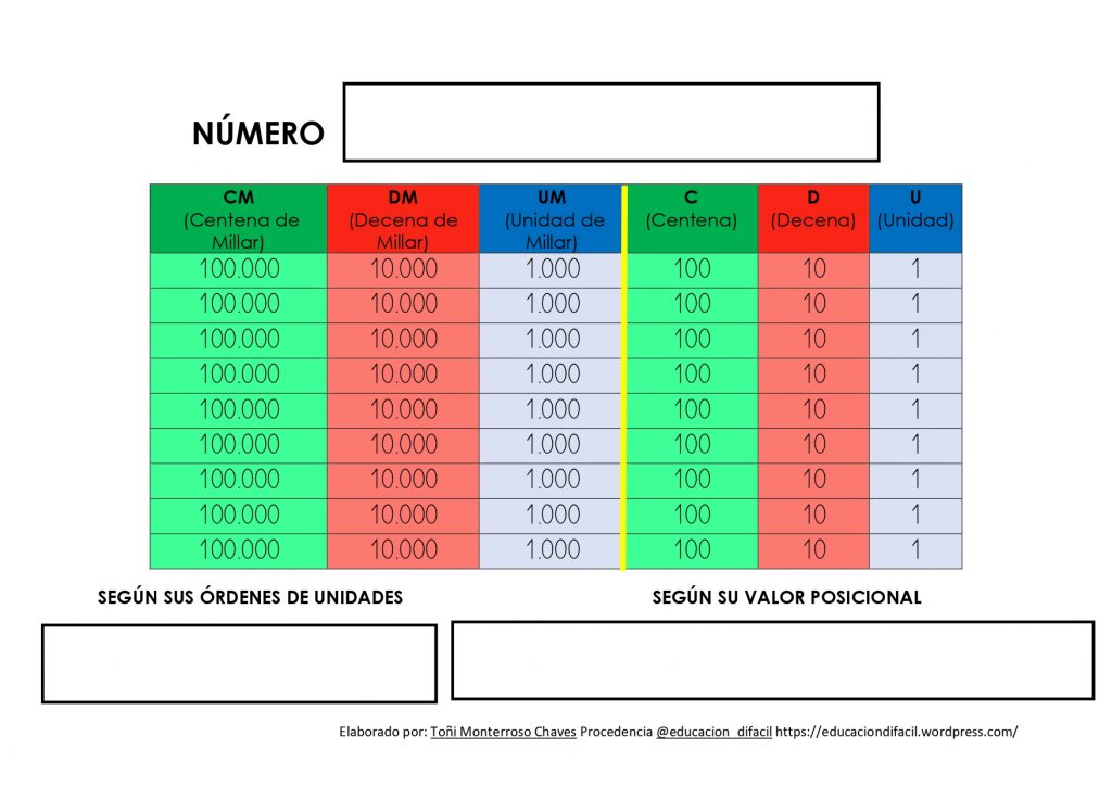 Órdenes de unidades y valor posicional -Orientacion Andujar