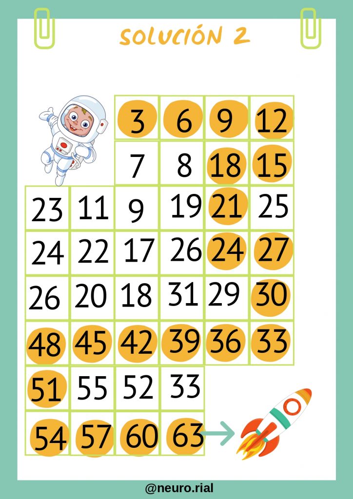 Laberintos matemáticos -Orientacion Andujar