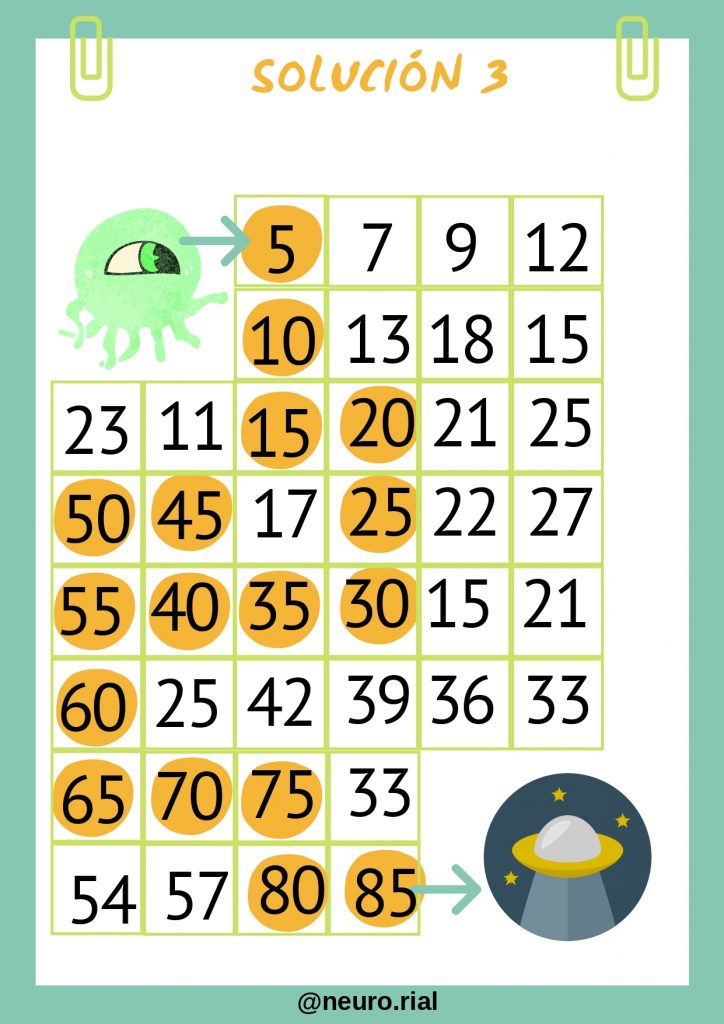 Laberintos matemáticos -Orientacion Andujar