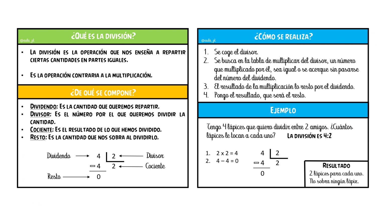 Las divisiones -Orientacion Andujar
