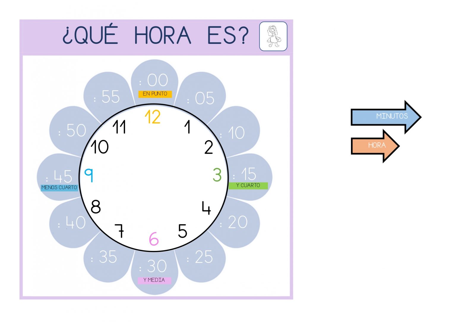 Actividad manipulativa: ¿Qué hora es? -Orientacion Andujar