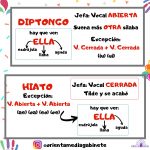 Estupenda colección de fichas de actividades HIATOS Y DIPTONGOS ...