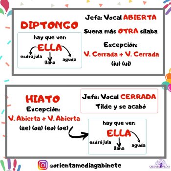 Estupenda colección de fichas de actividades HIATOS Y DIPTONGOS ...