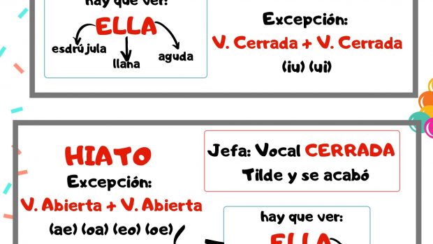 ACENTUACIÓN_ DIPTONGOS E HIATOS_page-0004 - Orientación Andújar ...