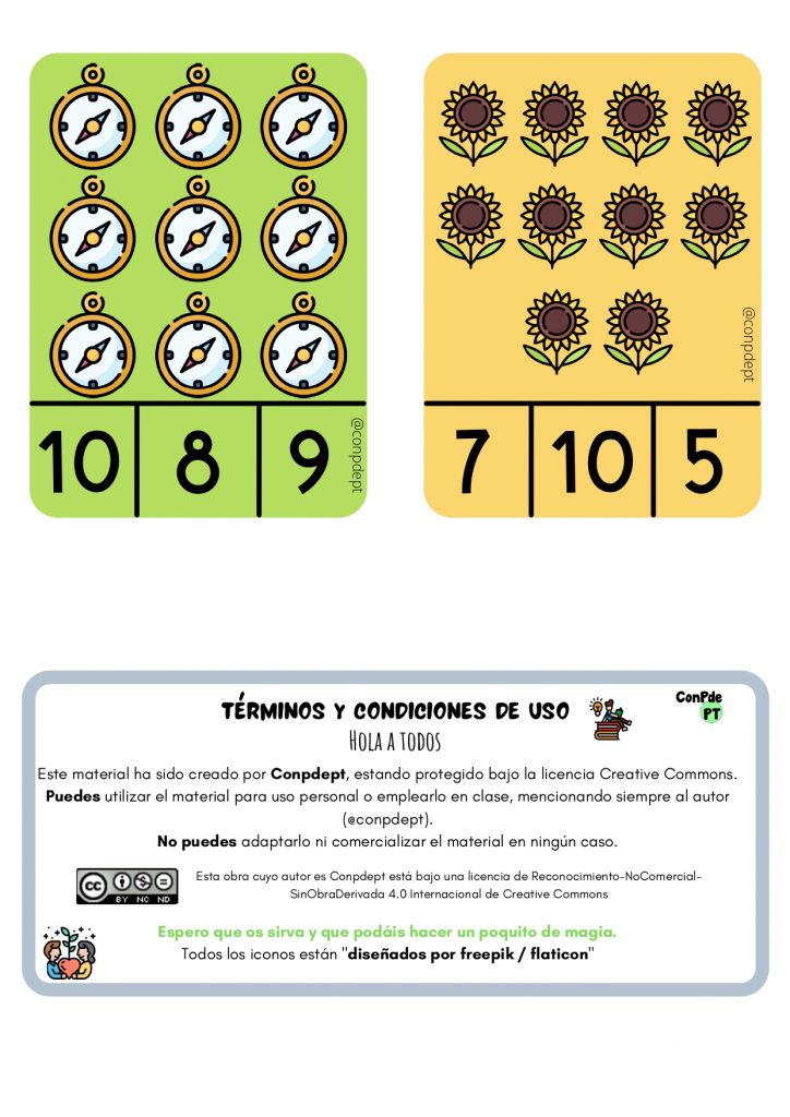 LLavero manipulativo conteo 1 al 10 -Orientacion Andujar