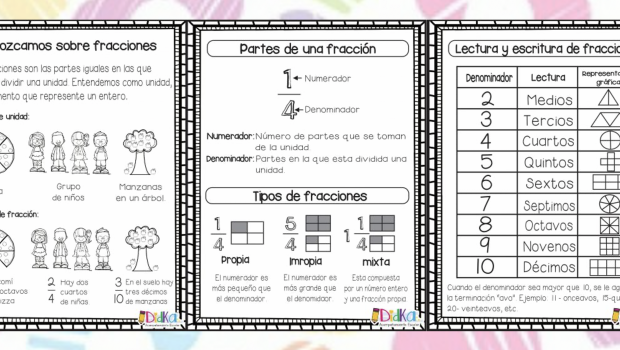 Librito Conozco las fracciones - Orientación Andújar - Recursos Educativos