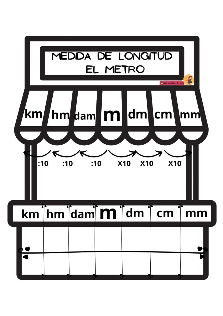Medida de longitud: El metro - Orientacion Andujar