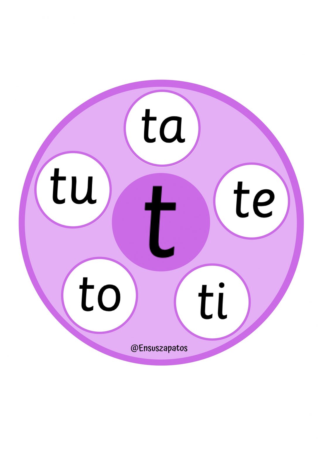 Ruedas silábicas - Orientacion Andujar