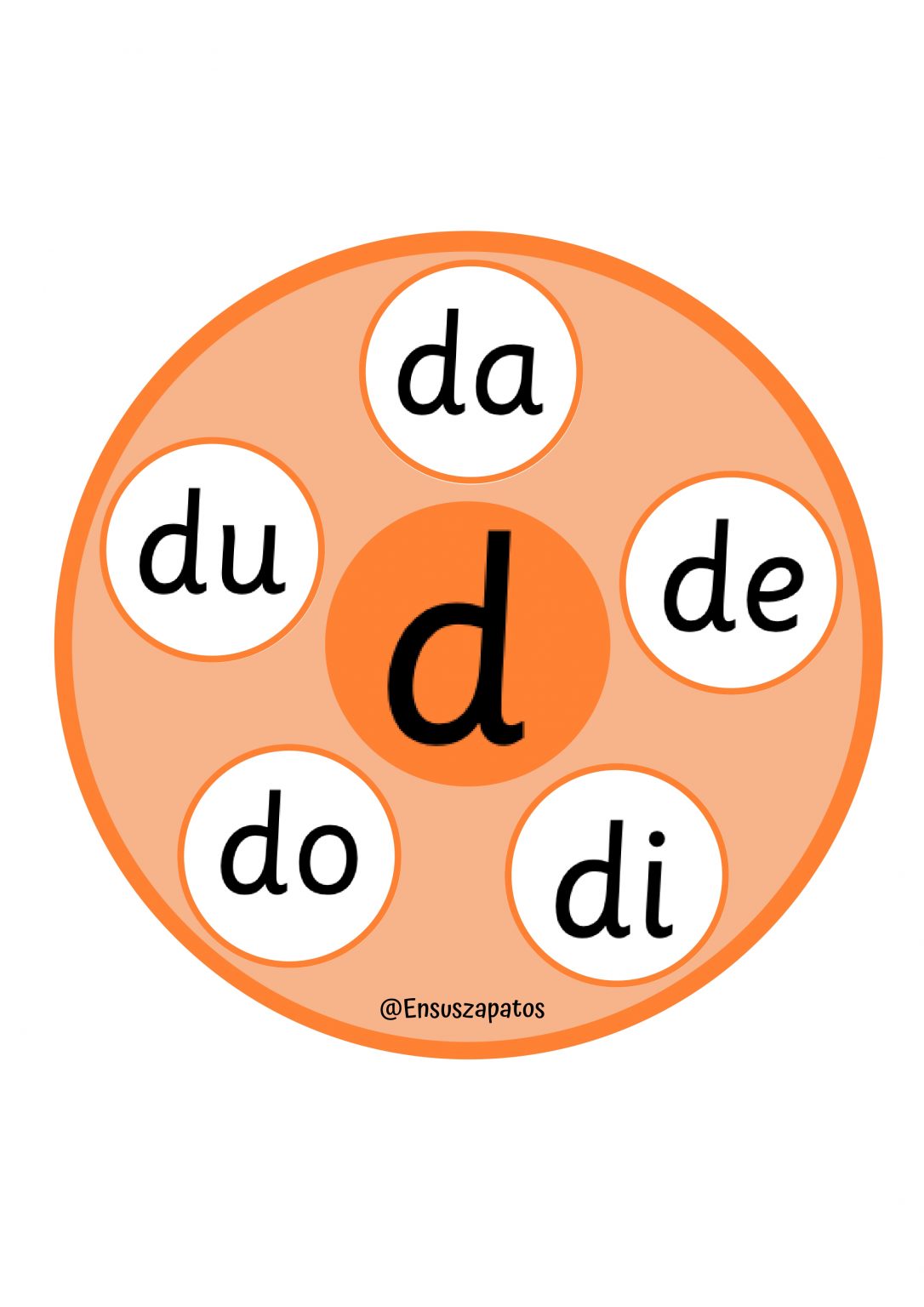 Ruedas silábicas - Orientacion Andujar