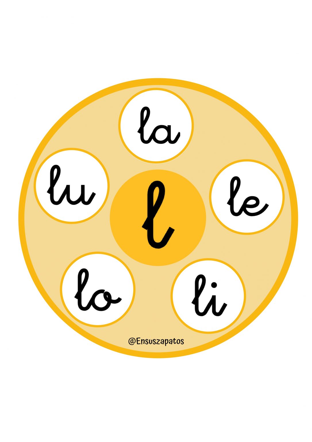 Ruedas silábicas - Orientacion Andujar