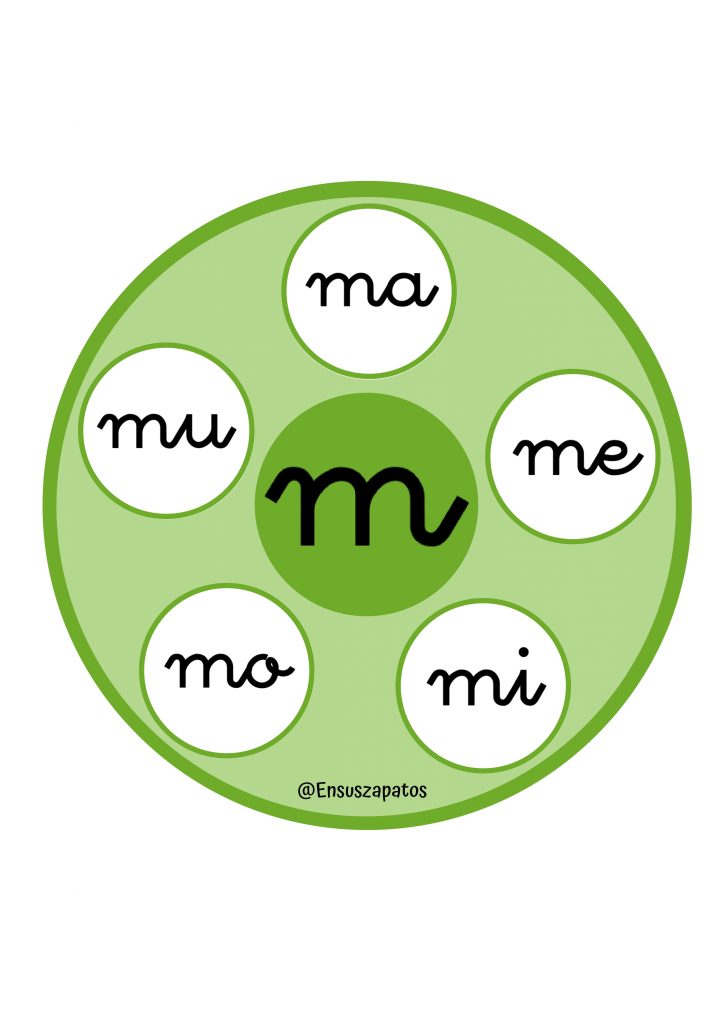 Ruedas silábicas - Orientacion Andujar