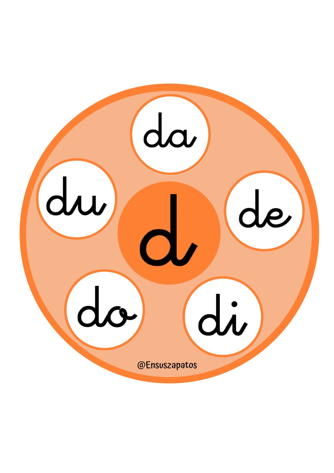Ruedas silábicas - Orientacion Andujar