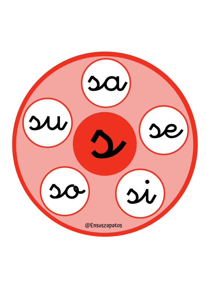 Ruedas silábicas - Orientacion Andujar