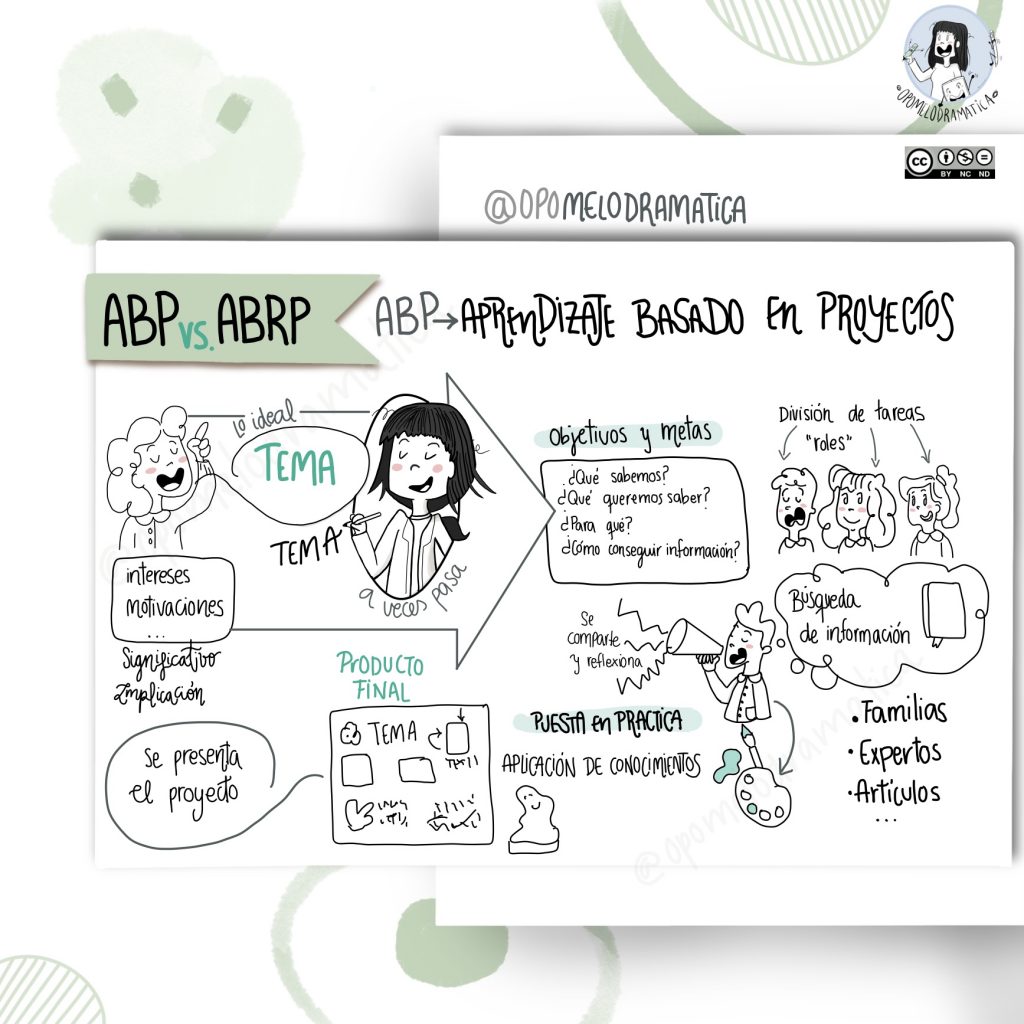 Abp Vs Abpr Orientacion Andujar