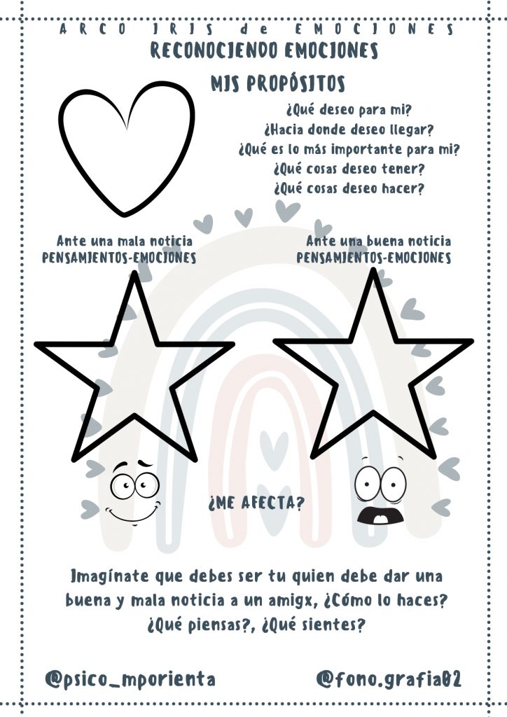 Cuaderno Educación Emocional: Reconocemos las emociones