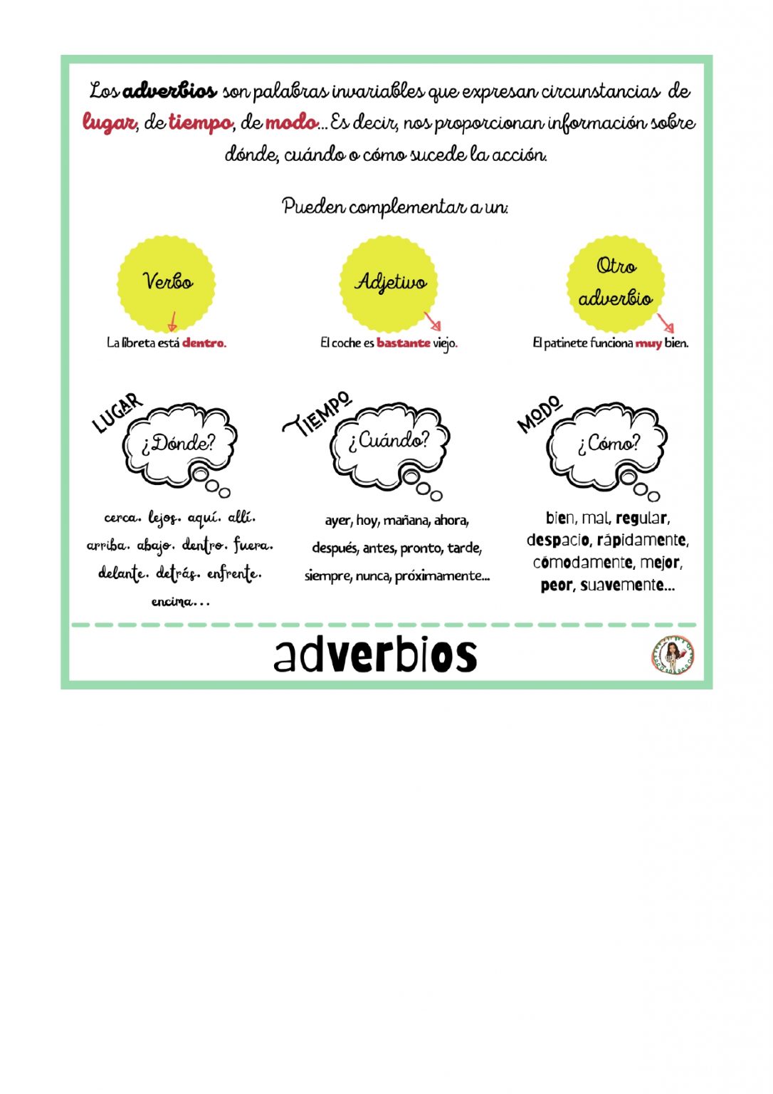 Flipbook Categorías Gramaticales - Orientacion Andujar