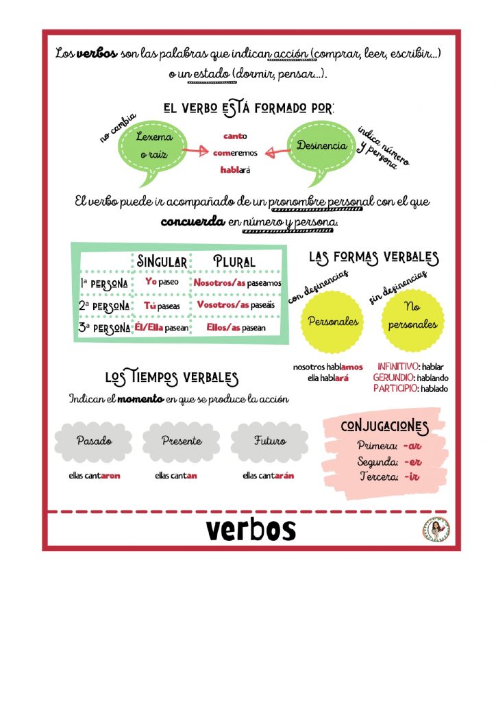 Flipbook Categorías Gramaticales - Orientacion Andujar Flipbook Categorías Gramaticales - Orientacion Andujar