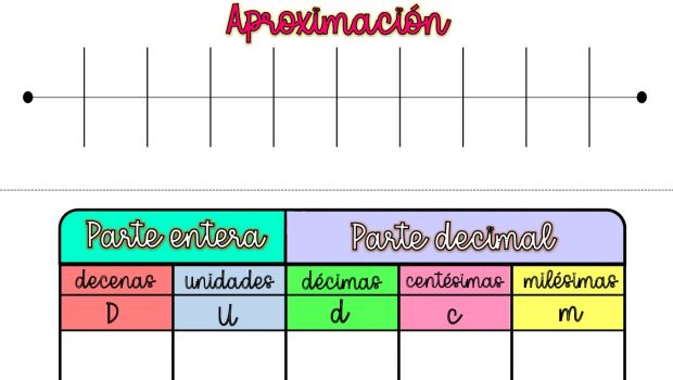 parte entera parte decimal_page-0001 - Orientación Andújar - Recursos ...