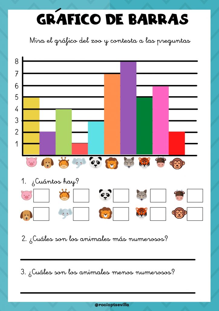 Gráfico de barras - Orientacion Andujar