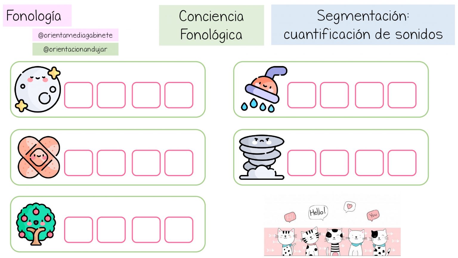 CUADERNILLO DE ESTIMULACIÓN COGNITIVA DEL LENGUAJE. FONOLOGÍA. PARTE 1 ...