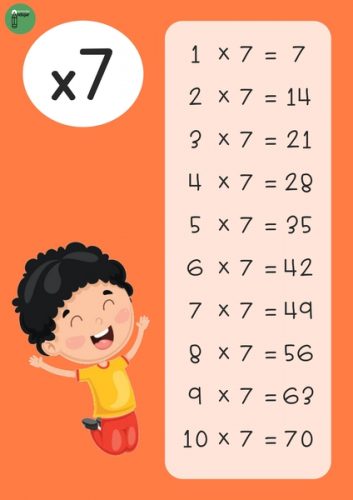 Referentes visuales chuletitas para trabajar las tablas de multiplicar ...
