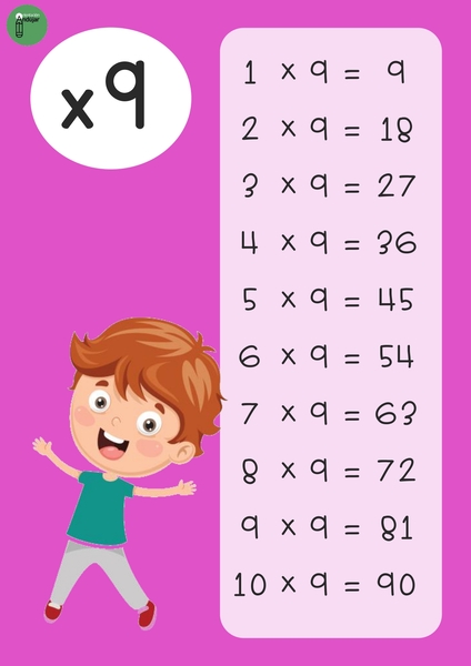 Referentes visuales chuletitas para trabajar las tablas de multiplicar ...