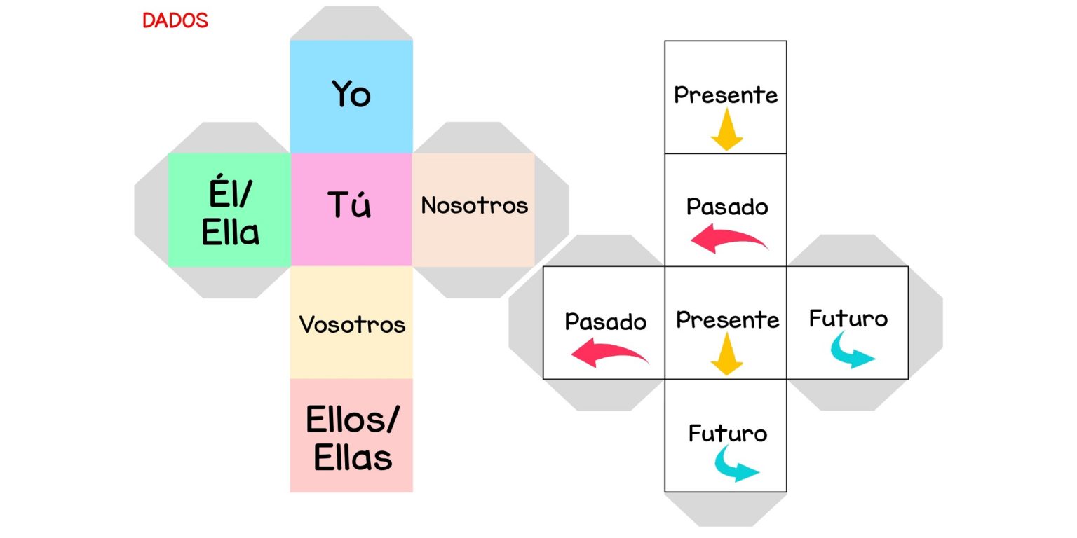 Divertido juego para repasar las conjugaciones verbales -Orientacion ...