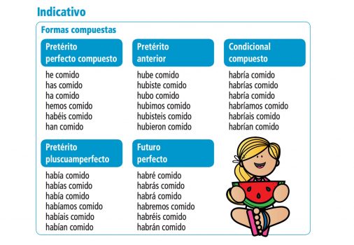 Geniales apoyos visuales para aprender los verbos y sus conjugaciones ...