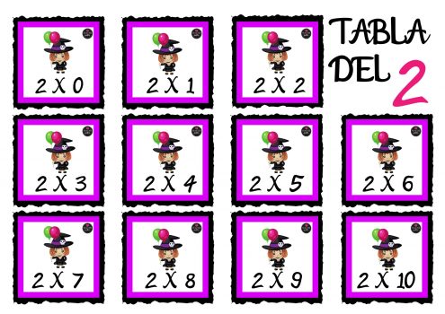 RULETAS MANIPULATIVAS PARA RABAJAR LAS TABLAS DE MULTIPLICAR