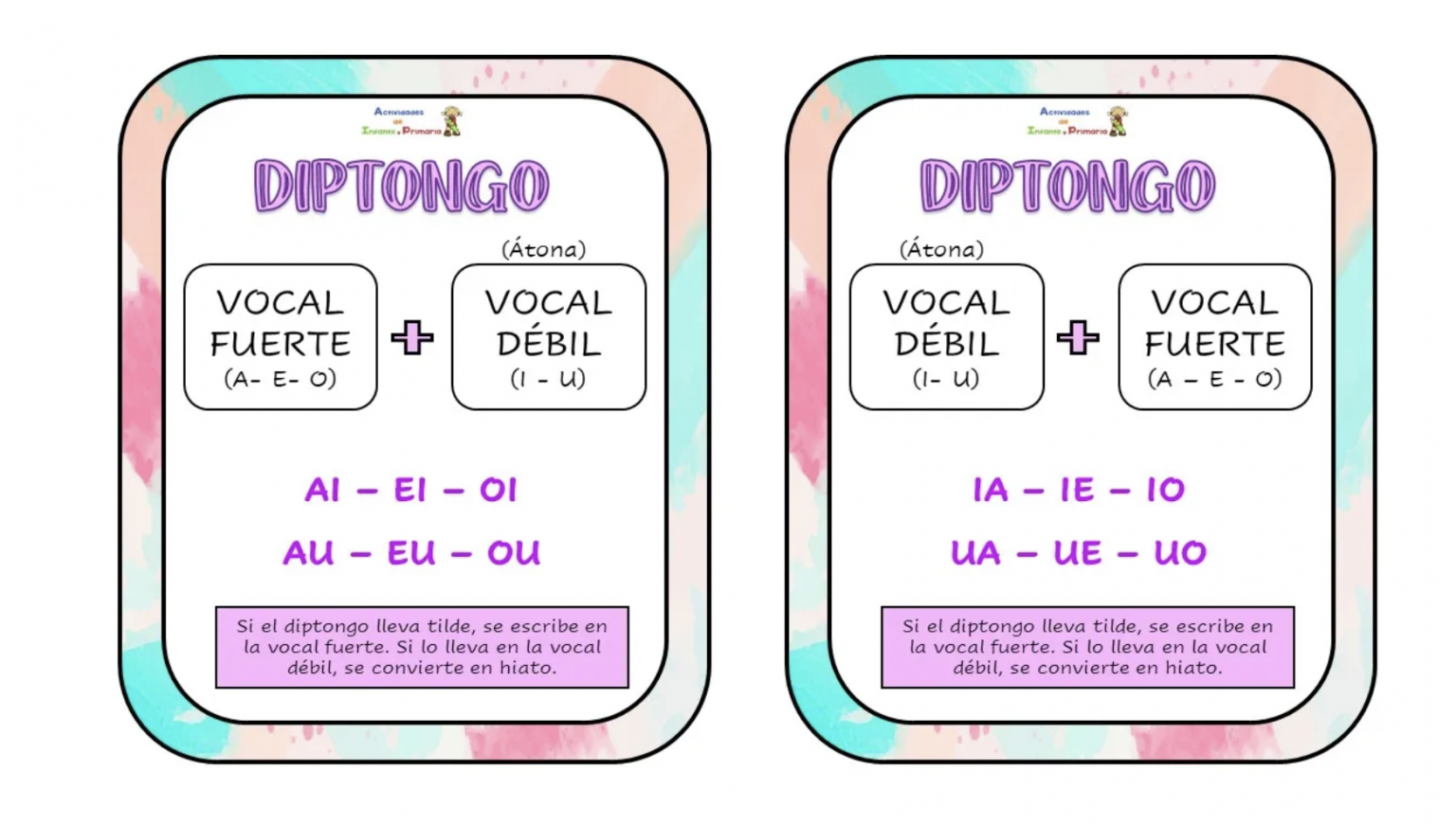Acentuación y ejercicios de diptongos, triptongos e hiatos ...