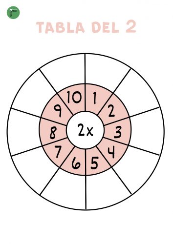 Ruedas de multiplicaciones - Orientacion Andujar