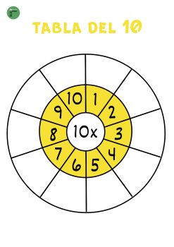 Ruedas de multiplicaciones - Orientacion Andujar