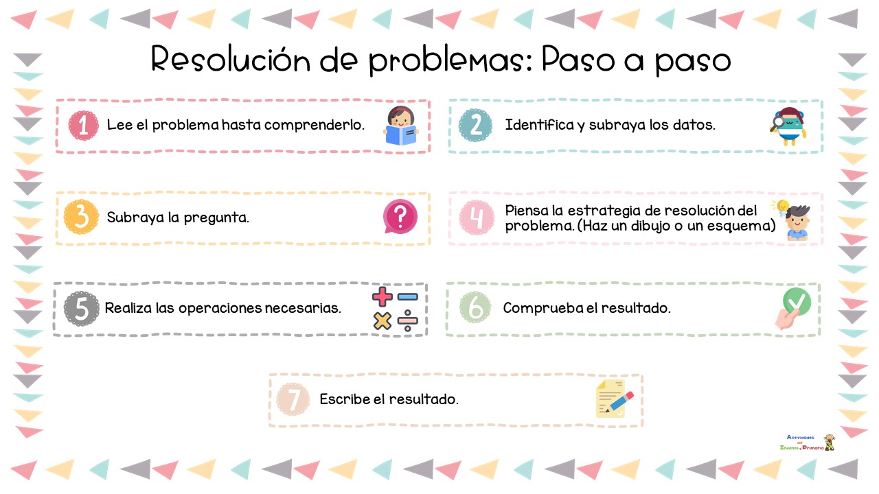 Resolución de problemas matemáticos: Paso a paso con apoyos visuales ...