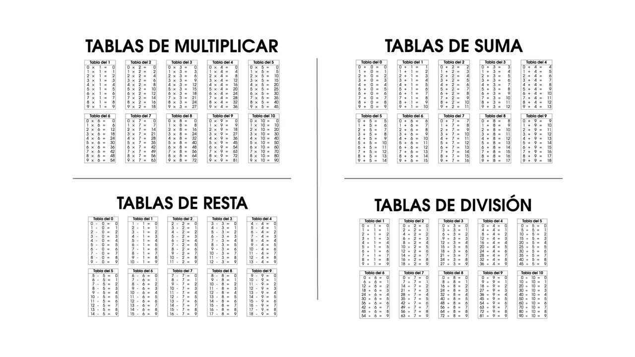 Tablas De Todas Las Operaciones Para Imprimir