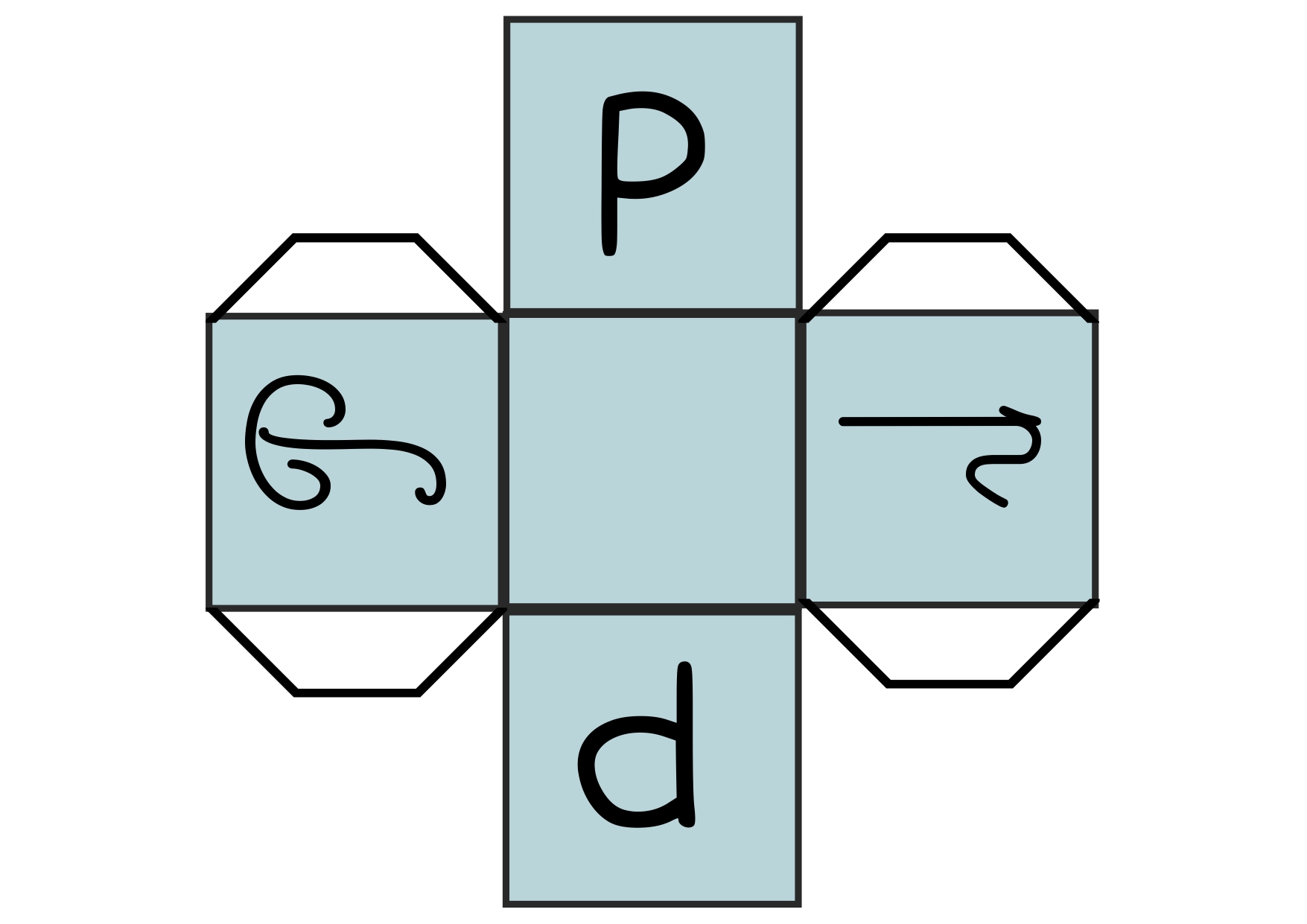 Fantástico Lince de los fonemas bilabiales /m/-/p/-/c/ - Orientacion ...