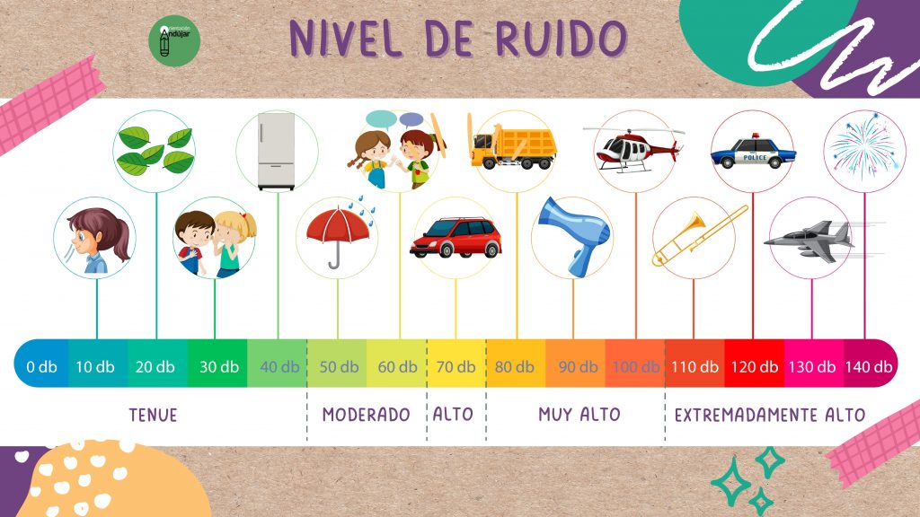 Súper lámina nivel de ruido en el aula - Orientacion Andujar