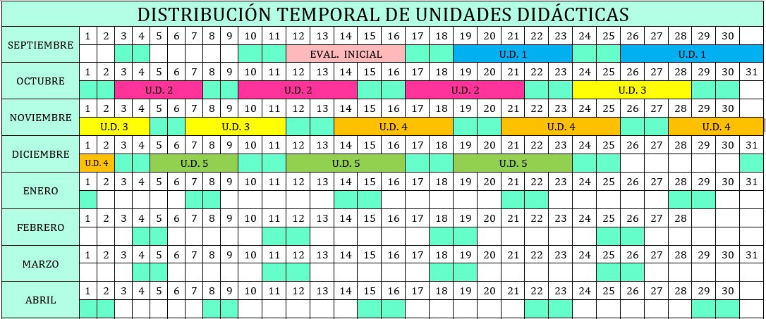 DISTRIBUCIÓN TEMPORAL DE UNIDADES DIDÁCTICAS horizontal editable ... DISTRIBUCIÓN TEMPORAL DE UNIDADES DIDÁCTICAS horizontal editable ...