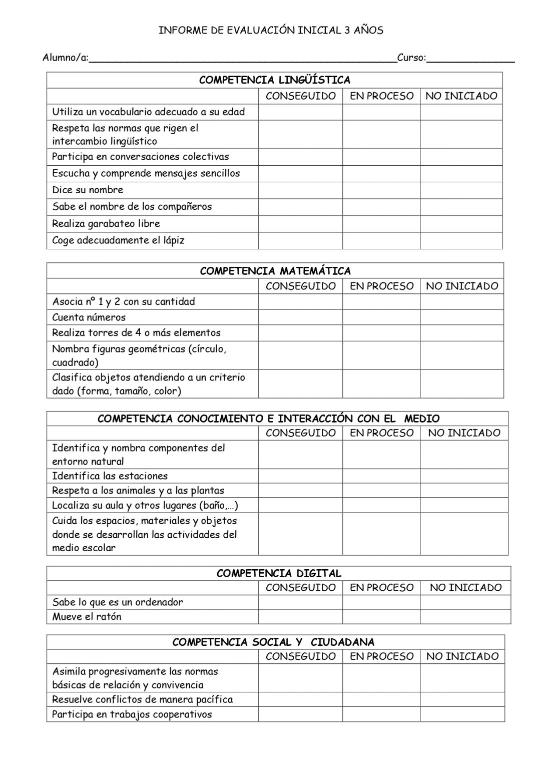 INFORME DE EVALUACIÓN INICIAL 3 AÑOS 2024-2025 - Orientacion Andujar