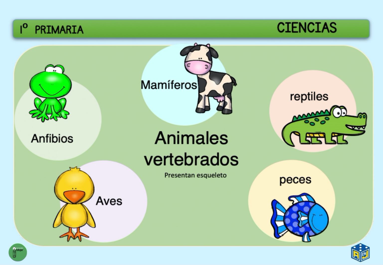PRIMERO DE PRIMARIA APOYOS VISUALES PARA HACER LLAVERO o chuleta ...
