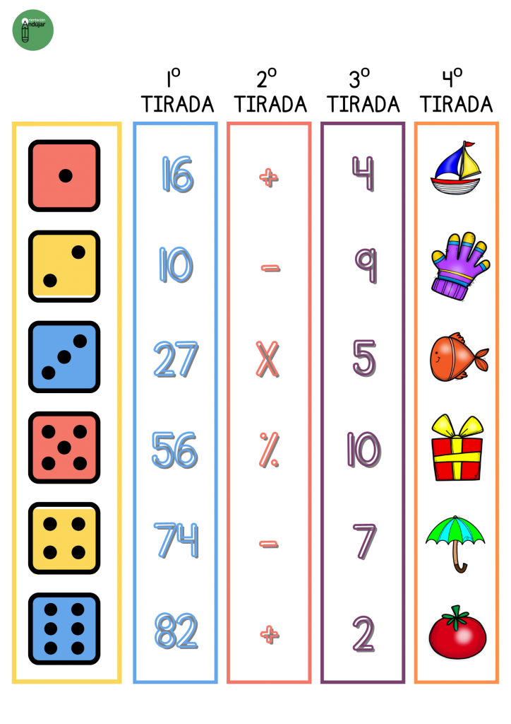 Tira el dado e inventa un problema - Orientacion Andujar