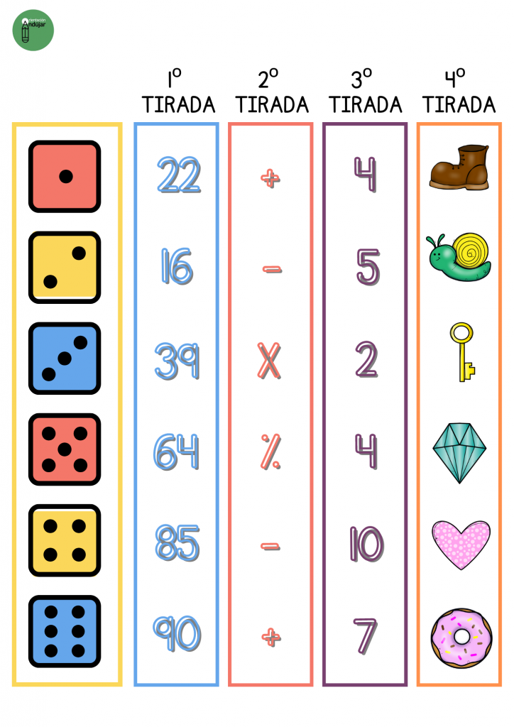 Tira el dado e inventa un problema - Orientacion Andujar