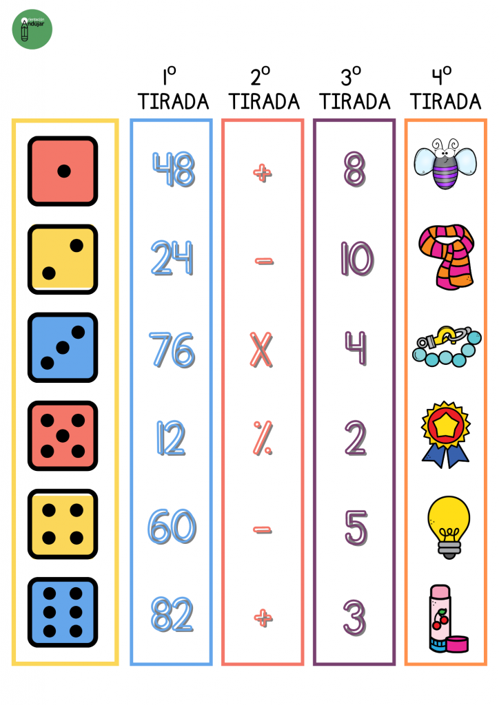 Tira el dado e inventa un problema - Orientacion Andujar