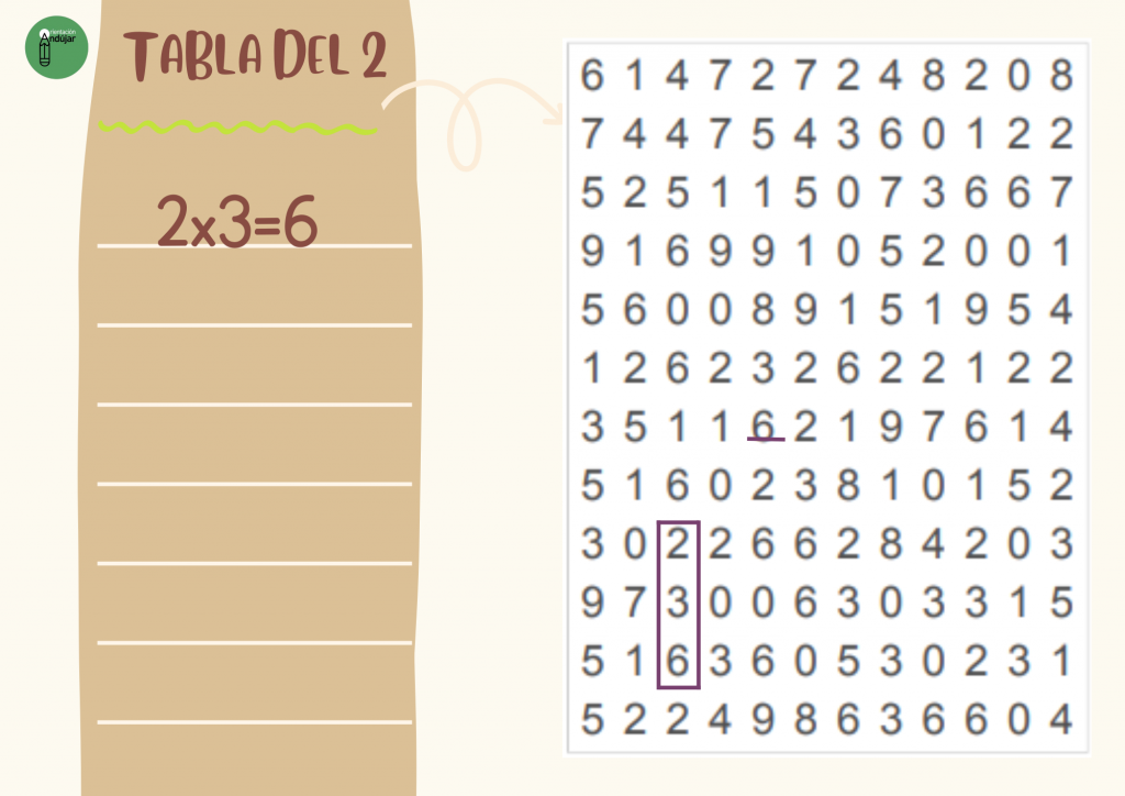 Geniales sopas de multiplicaciones - Orientacion Andujar