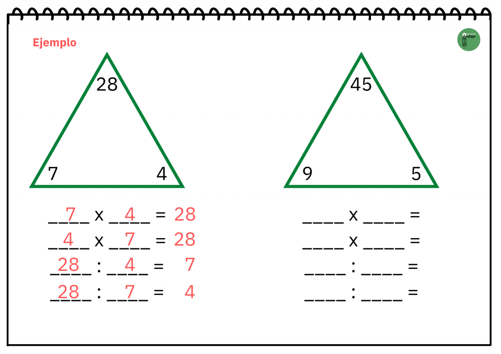 Familias de multiplicaciones y divisiones - Orientacion Andujar