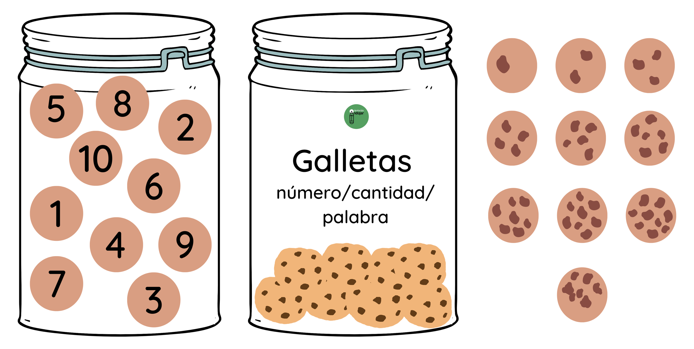 Manipulativo matemáticas: galletas número/cantidad/palabras ...