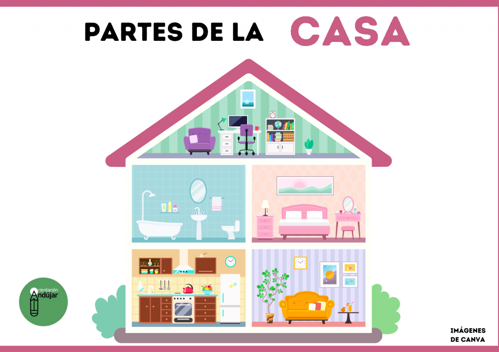 VOCABULARIO: partes de la casa - Orientacion Andujar